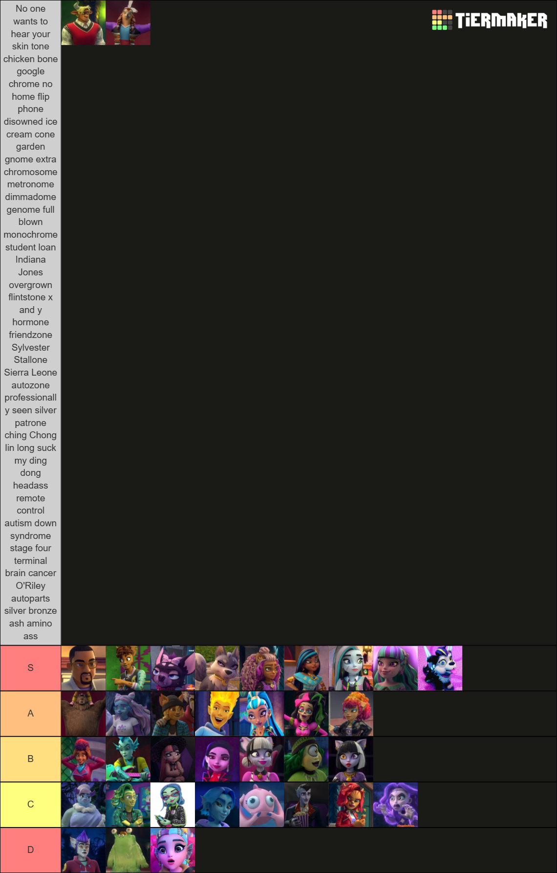 Monster High G3 Characters Tier List (Community Rankings) - TierMaker