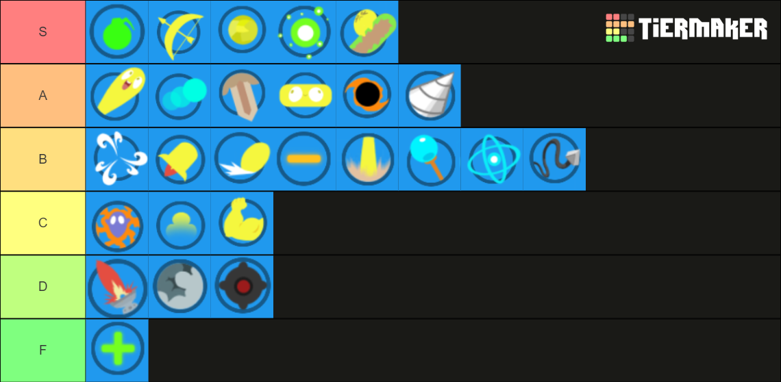 bopl battle (all abilities full release) Tier List (Community Rankings ...