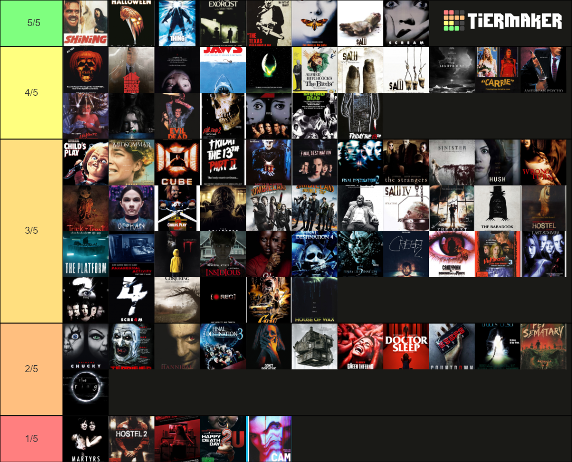 Ultimate Horror Movie Tierlist Tier List (Community Rankings) - TierMaker