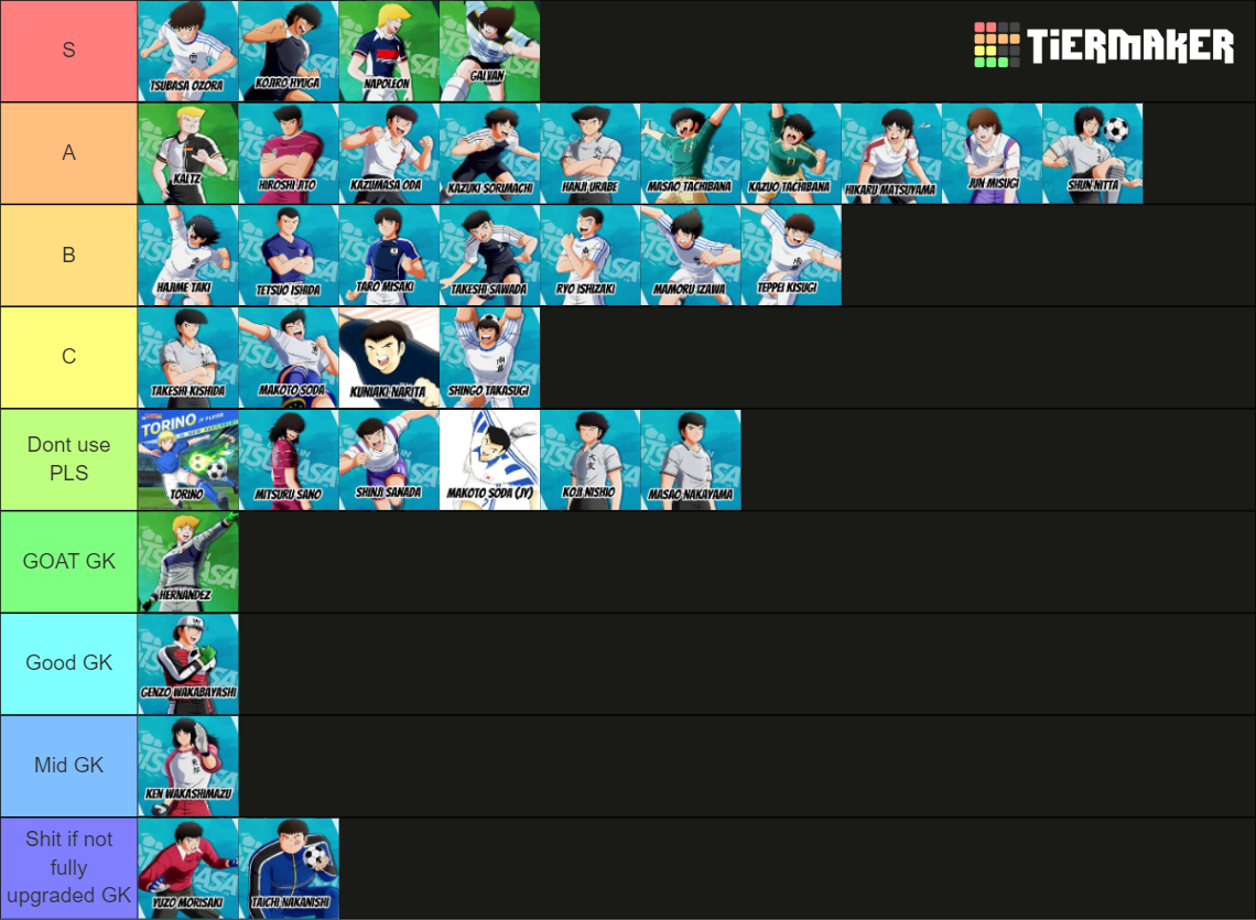 Captain Tsubasa Ace Players Tier List (Community Rankings) - TierMaker