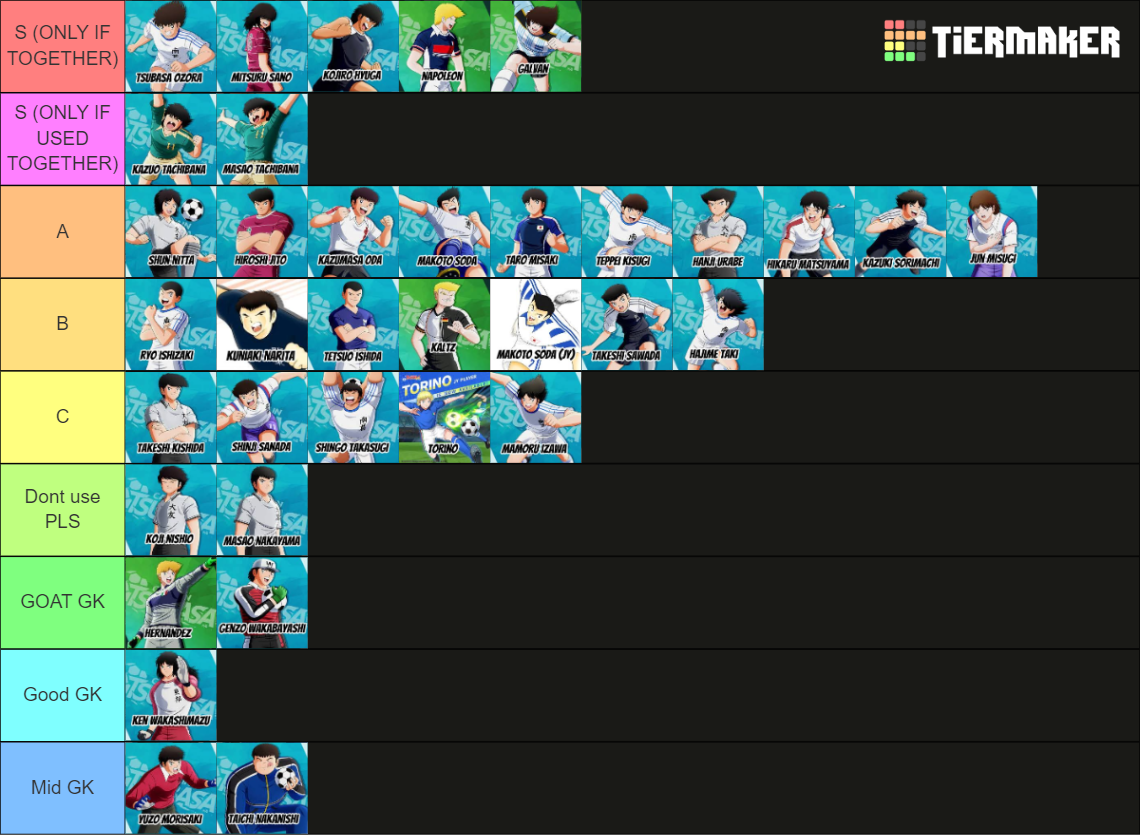 Captain Tsubasa Ace Players Tier List (Community Rankings) - TierMaker