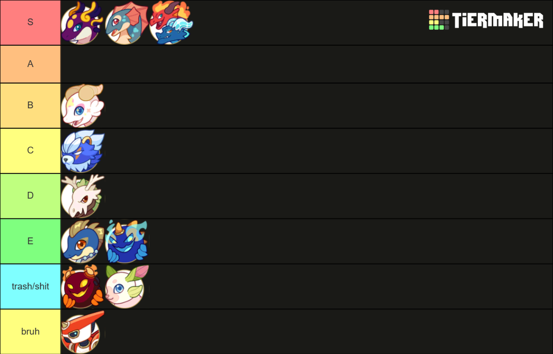 Prodigy Math Game - Mythical Epics Tier List (Community Rankings ...