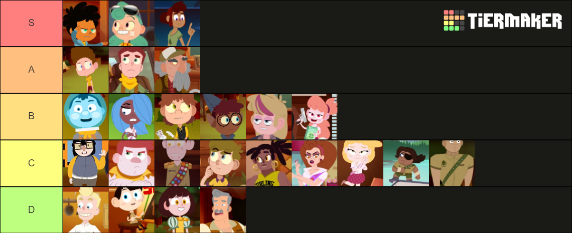 Camp Camp Characters Tier List (Community Rankings) - TierMaker