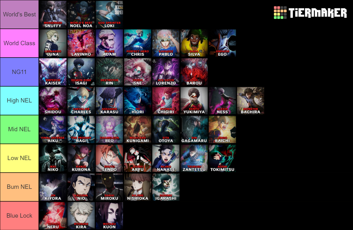 Blue Lock Labeled Template Tier List (Community Rankings) - TierMaker