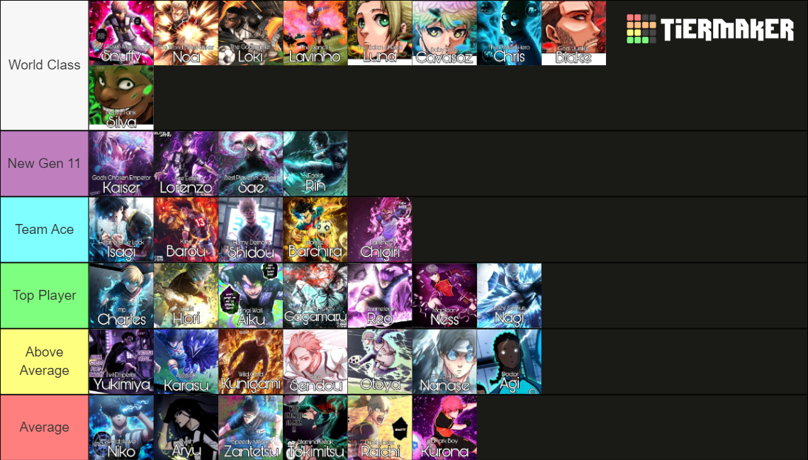 Blue Lock Relevant Characters Tier List (Community Rankings) - TierMaker