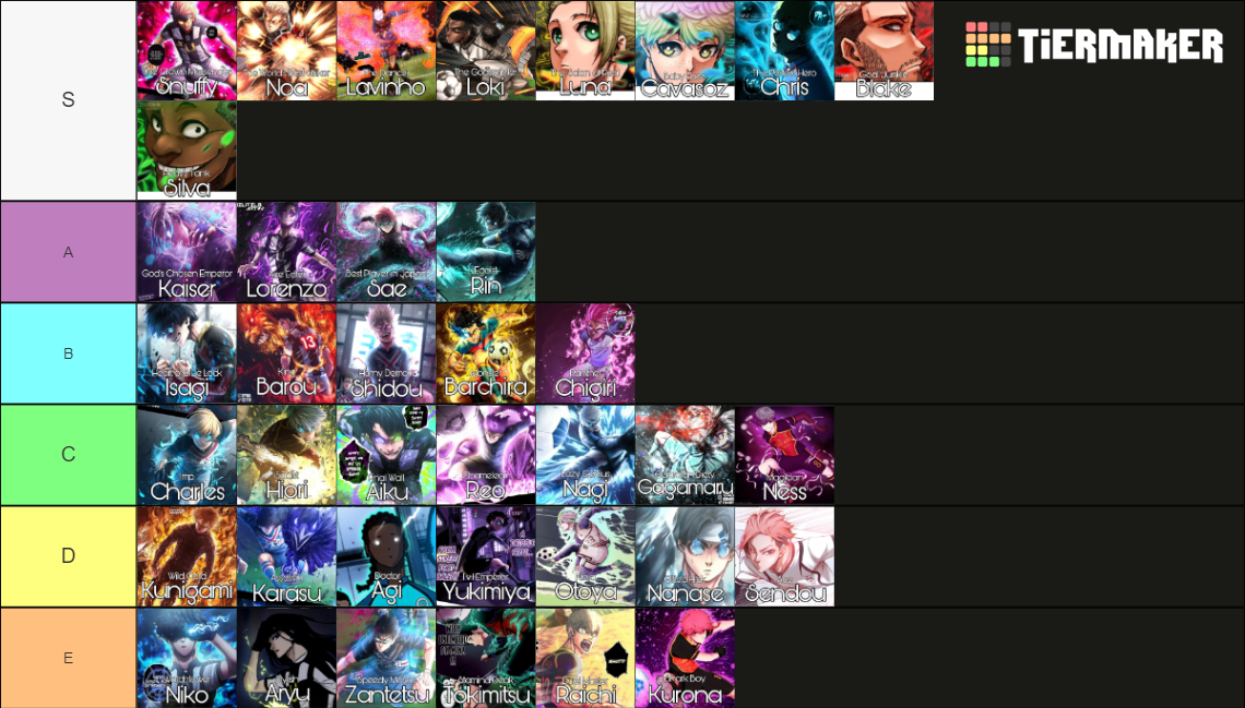 Blue Lock Relevant Characters Tier List (Community Rankings) - TierMaker