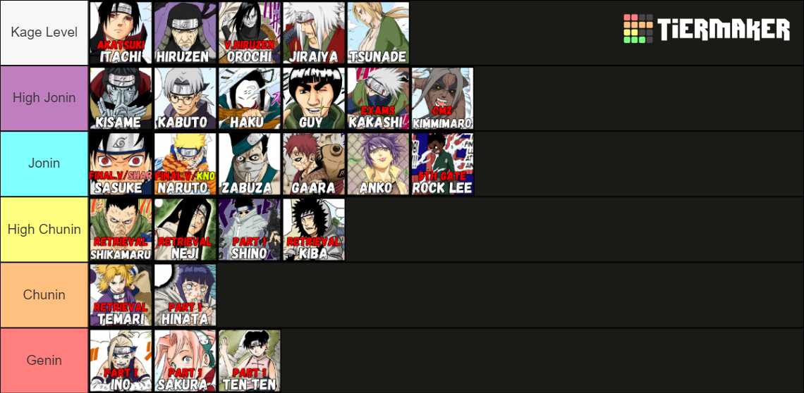 Naruto Part 1 Power Scaling by Oshi Tier List (Community Rankings) - TierMaker