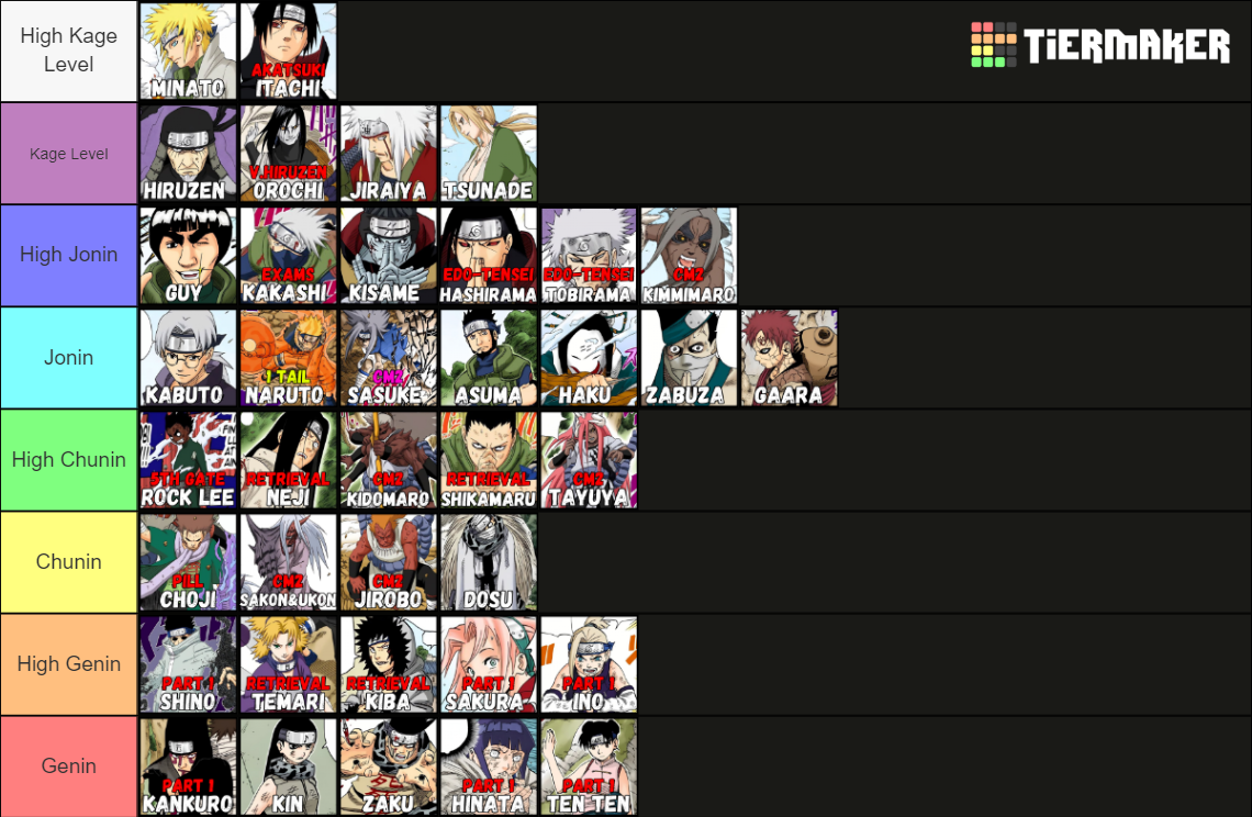Naruto Part 1 Power Scaling by Oshi Tier List (Community Rankings) - TierMaker