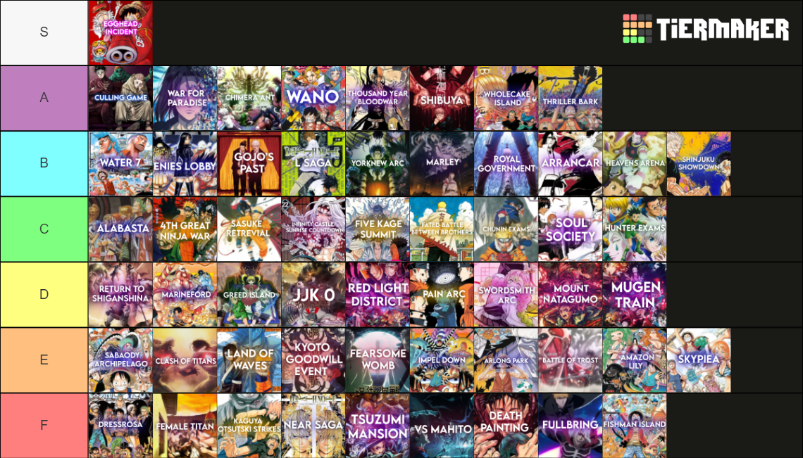 Shonen Arcs BEST VERSION Tier List (Community Rankings) - TierMaker