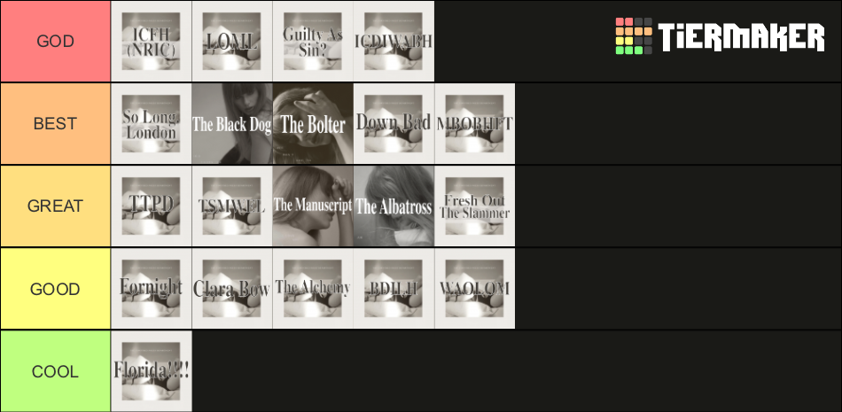 The Tortured Poets Department Taylor Swift Tier List (Community ...