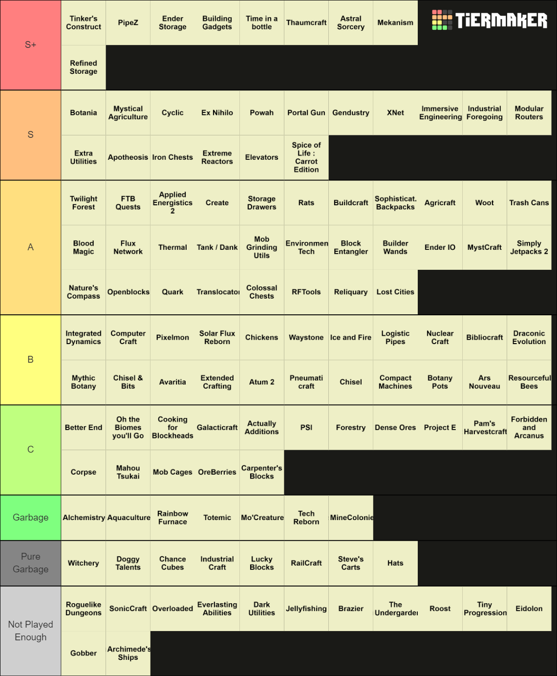 Minecraft Mods Tier List (Community Rankings) - TierMaker