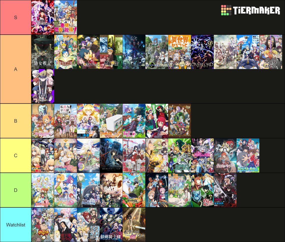 Isekai Anime Tier List (Community Rankings) - TierMaker