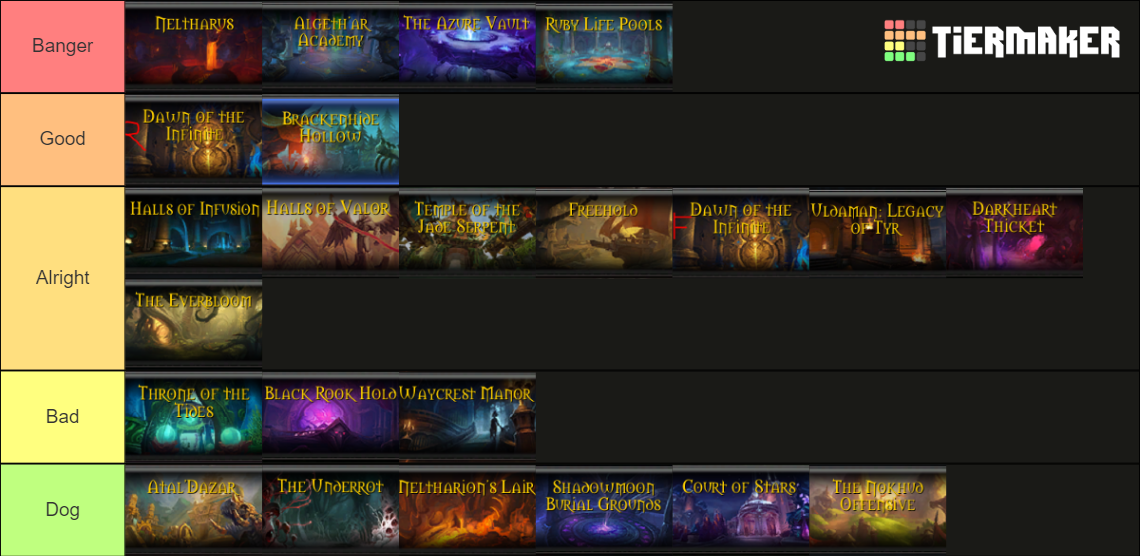 Dragonflight All Dungeons M+ Tier List (Community Rankings) - TierMaker Dragonflight All Dungeons M+ Tier List (Community Rankings) - TierMaker