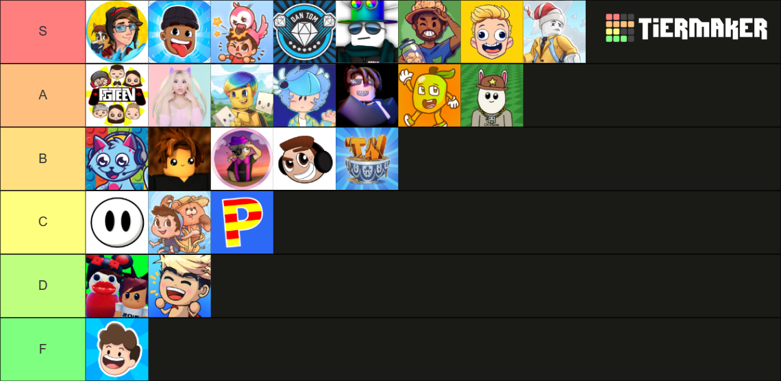Roblox youtuber's Tier List (Community Rankings) - TierMaker