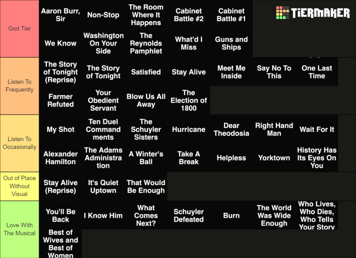 Hamilton Songs Tier List (Community Rankings) - TierMaker