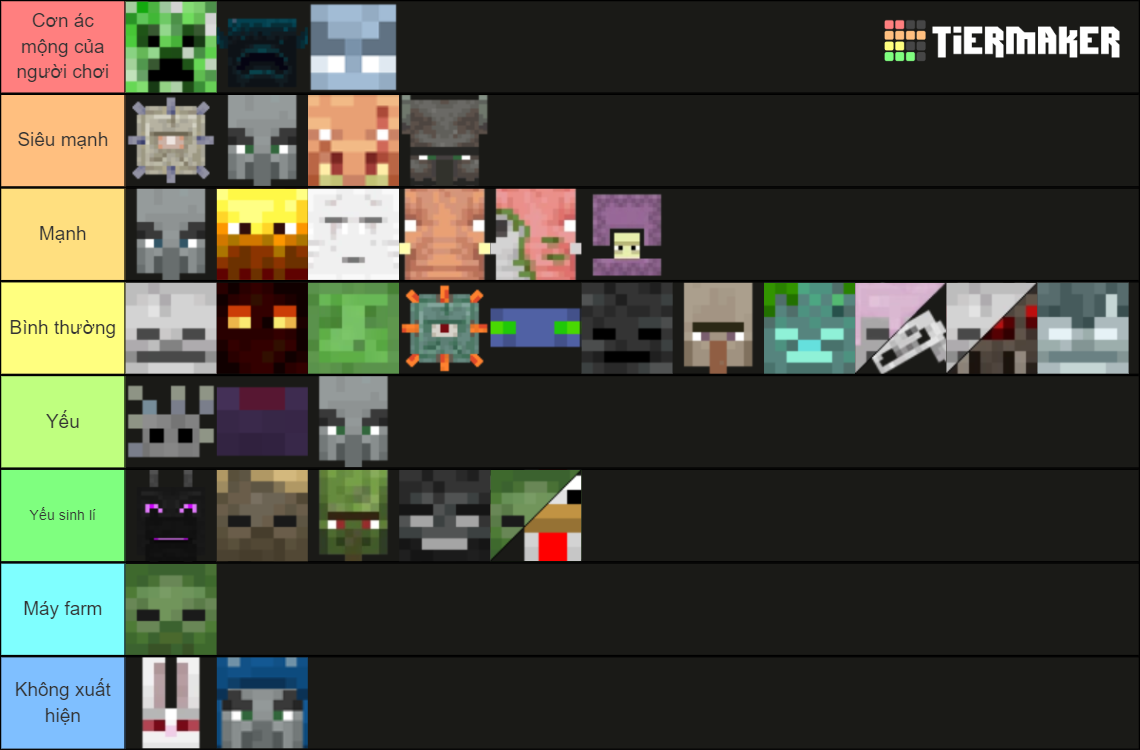 Hostile mobs minecraft (1.20) Tier List (Community Rankings) - TierMaker