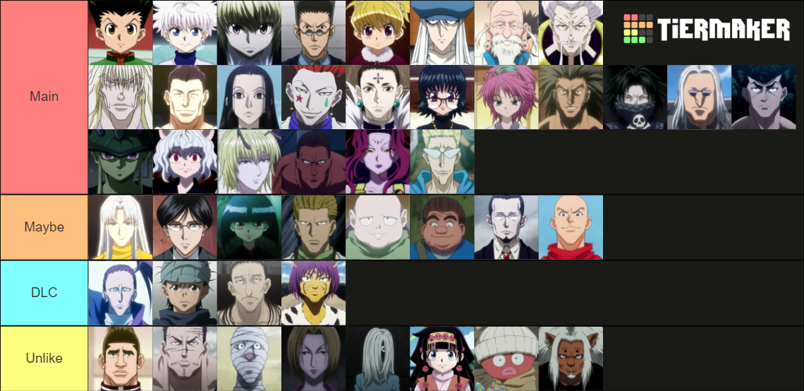 Hunter x Hunter All Characters (2011) Tier List (Community Rankings ...