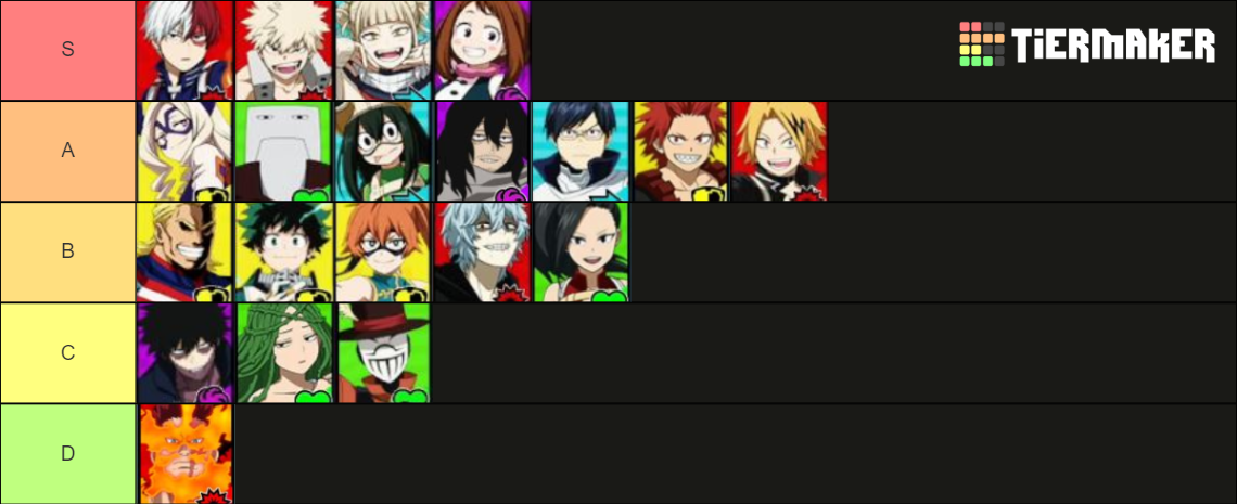 My Hero Ultra Rumble Characters (Including Twice) Tier List (Community ...