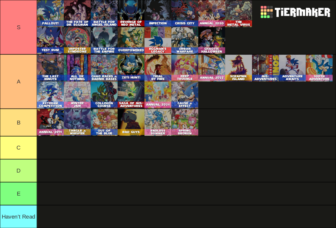 Every Sonic the Hedgehog IDW Comic Arc / Story Tier List (Community ...