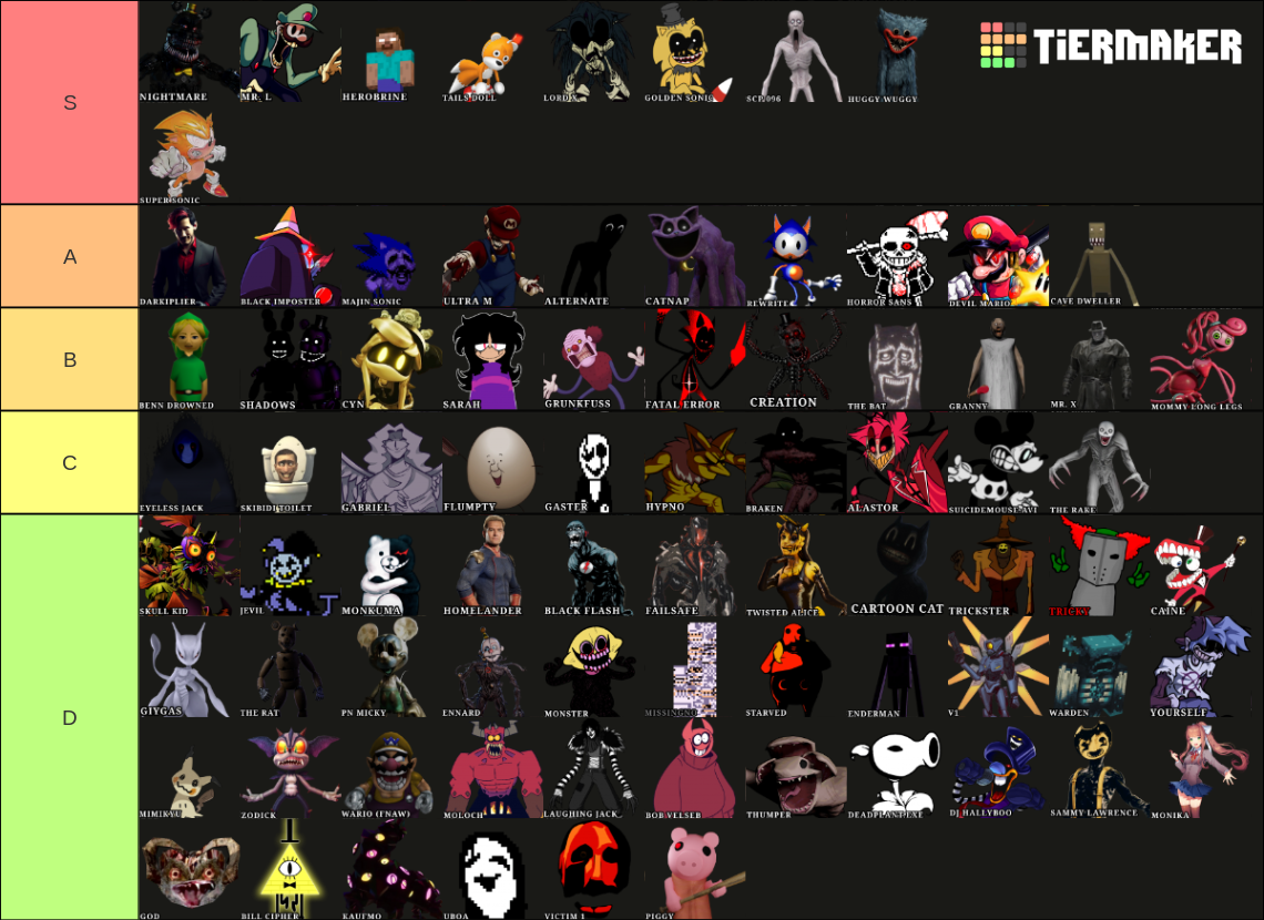 PILLAR CHASE 2 — Potential Monsters Tier List (Community Rankings ...