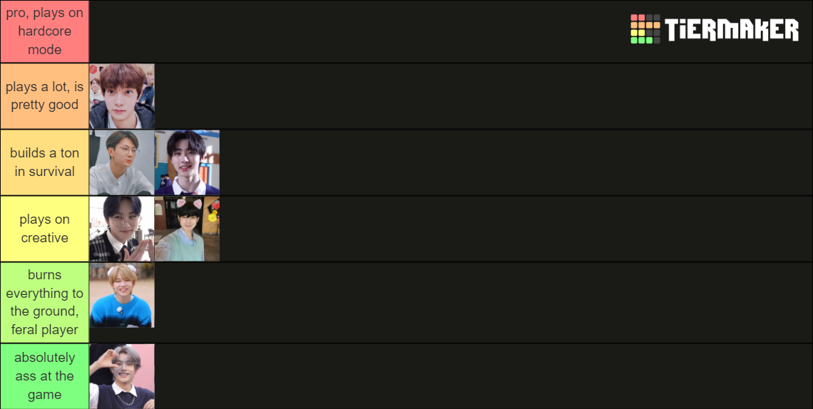 enhypen if they played minecraft Tier List (Community Rankings) - TierMaker