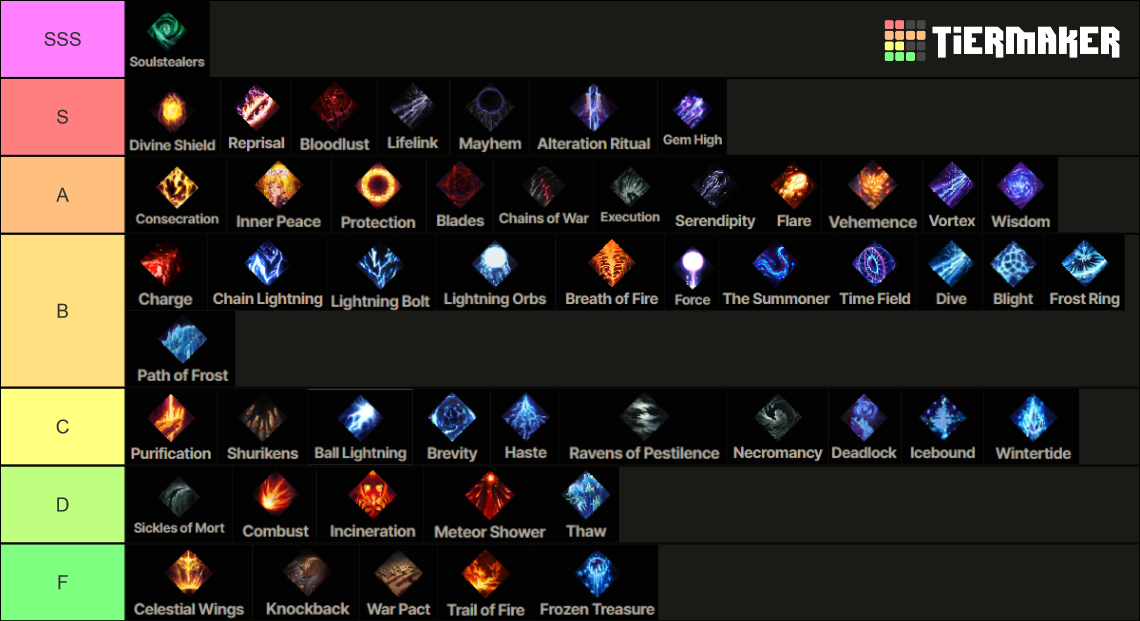 Death Must Die Blessings Tier List (Community Rankings) - TierMaker