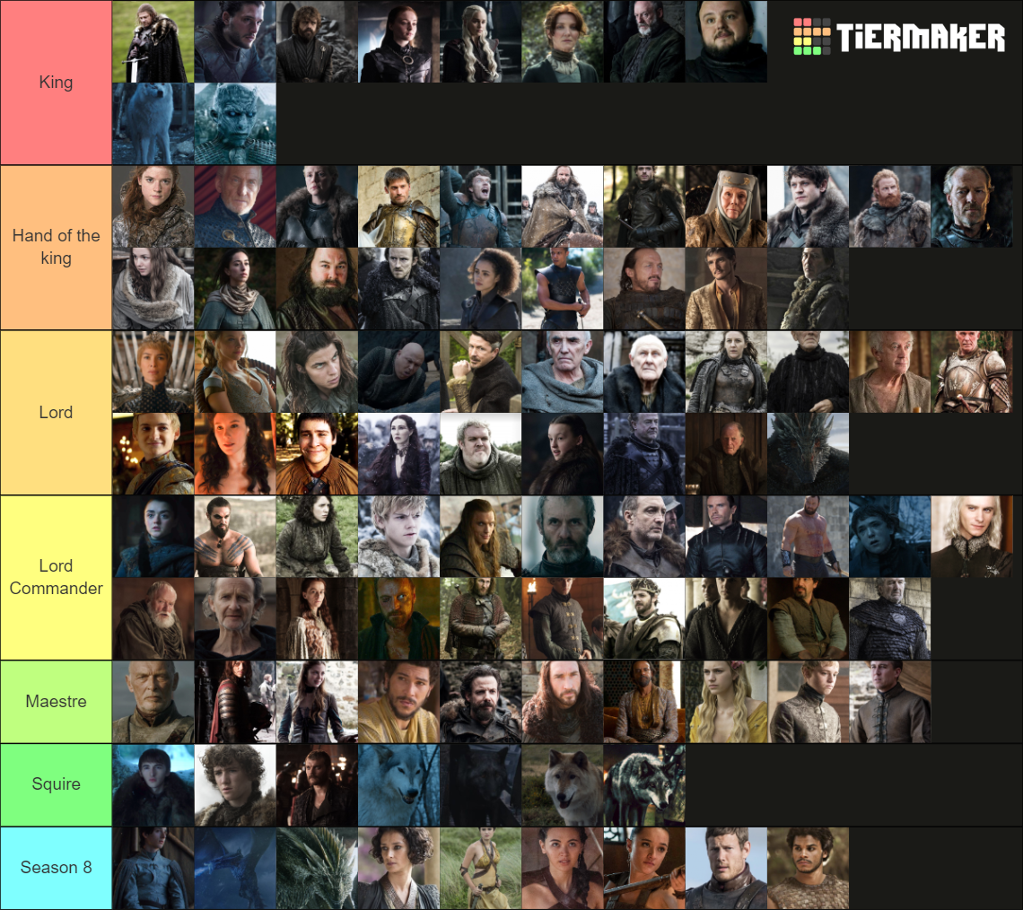 Game of Thrones best characters TV version Tier List (Community ...