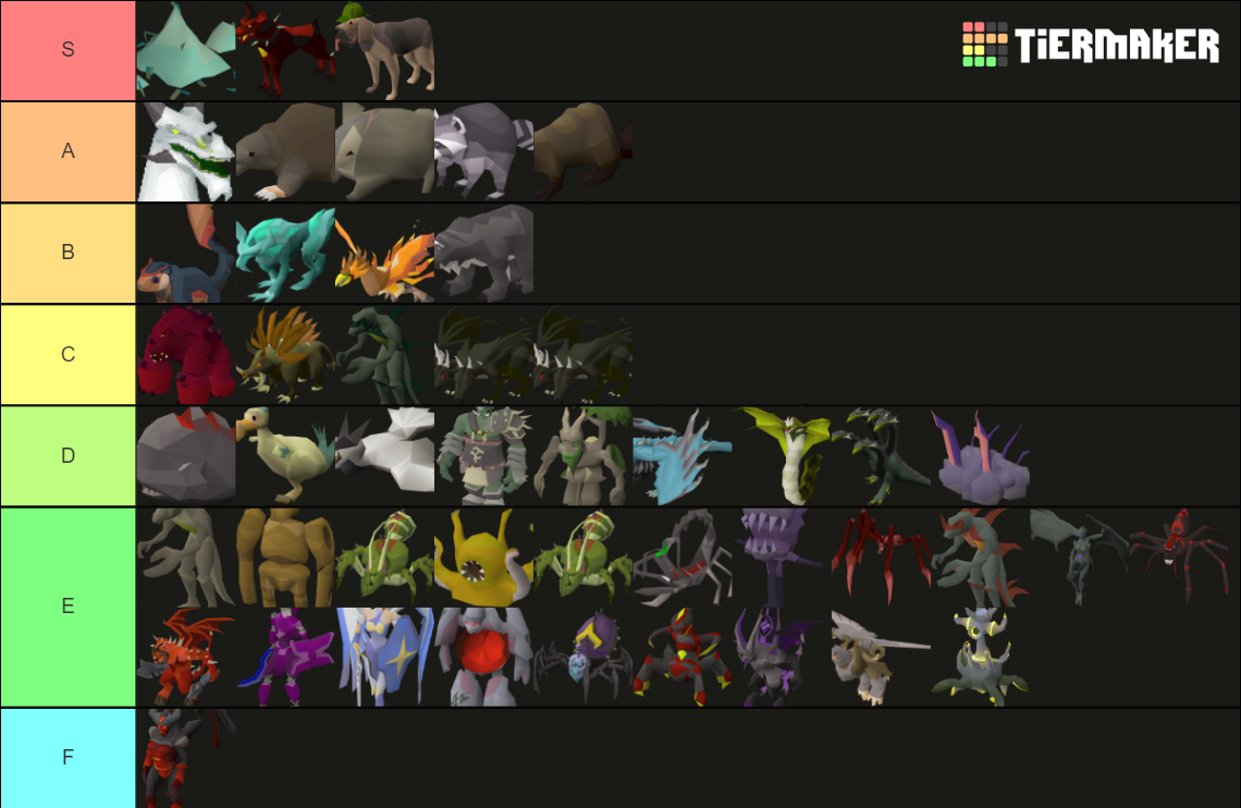 OSRS Pet Tiers Tier List (Community Rankings) - TierMaker
