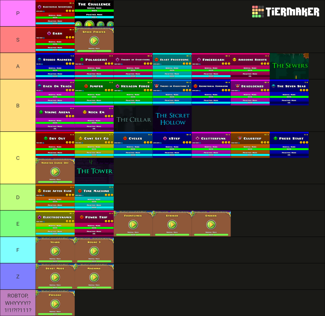 Every RobTop Level in Geometry Dash (2.2) Tier List (Community Rankings) - TierMaker