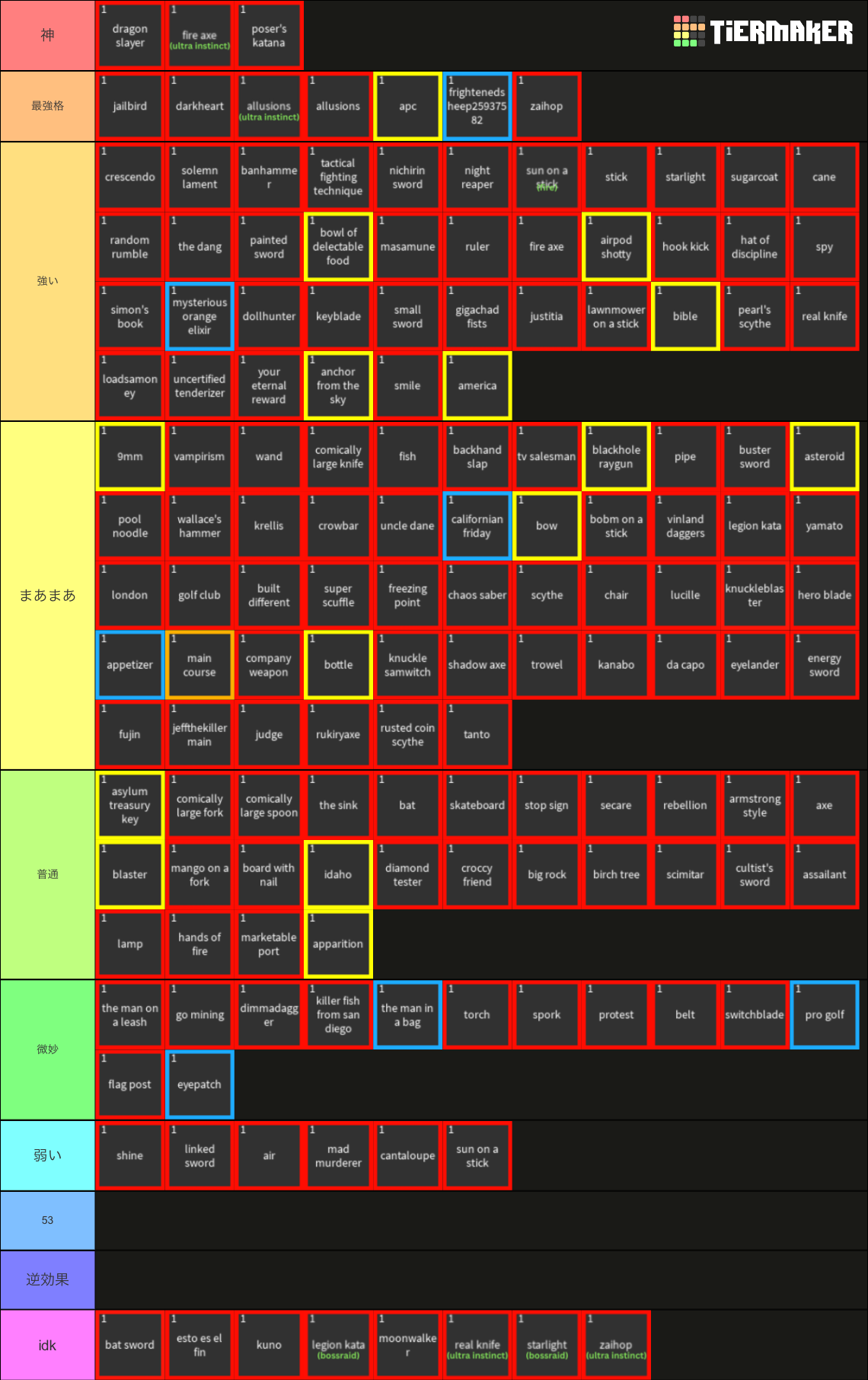 Item Asylum: ALL Items Tierlist (November 2024) *UPDATED* Tier List ...