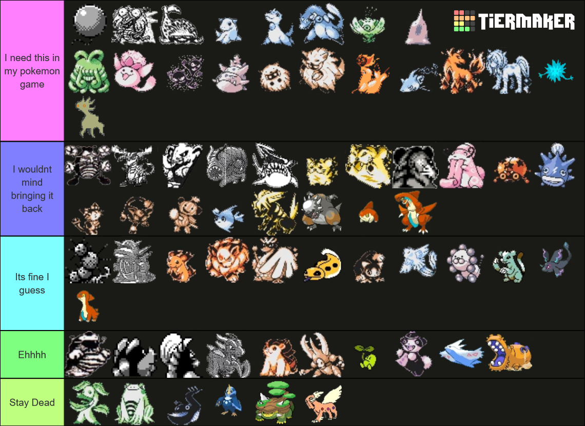 Beta Pokemon Tierlist Tier List (Community Rankings) - TierMaker