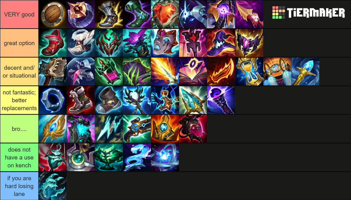 League of Legends Itens Tier List (Community Rankings) - TierMaker
