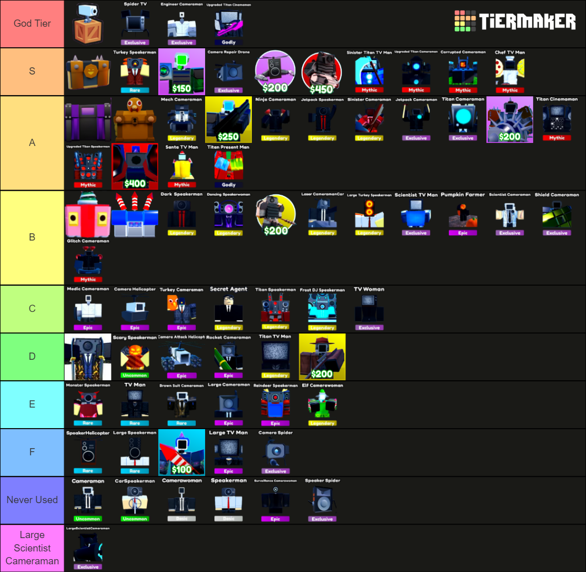 Toilet Tower Defense Units Tier List (Community Rankings) - TierMaker
