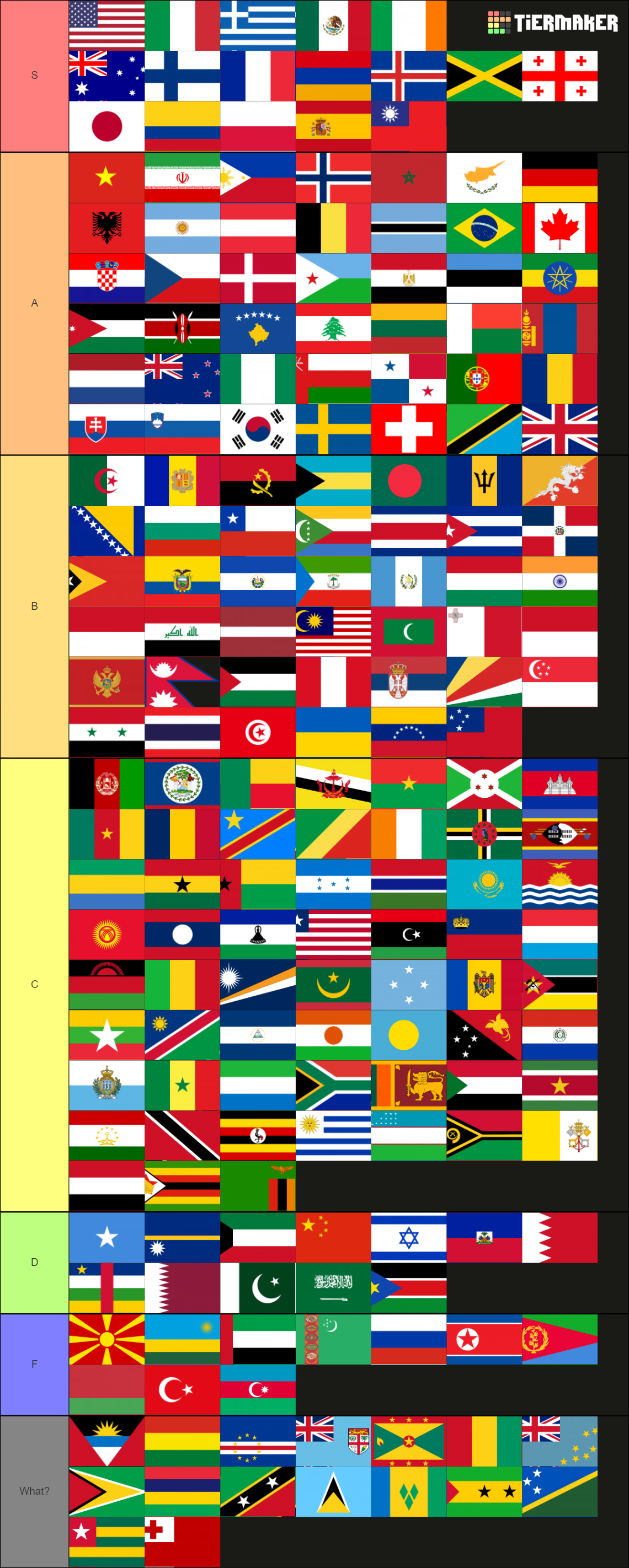 Flags of the world (197 countries) Tier List (Community Rankings ...