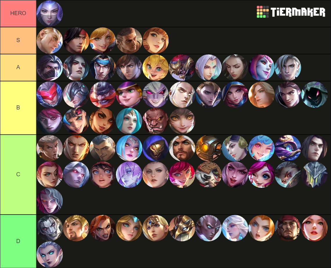Hero Counters Tier List (Community Rankings) - TierMaker