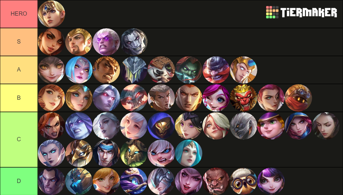 Hero Counters Tier List (Community Rankings) - TierMaker