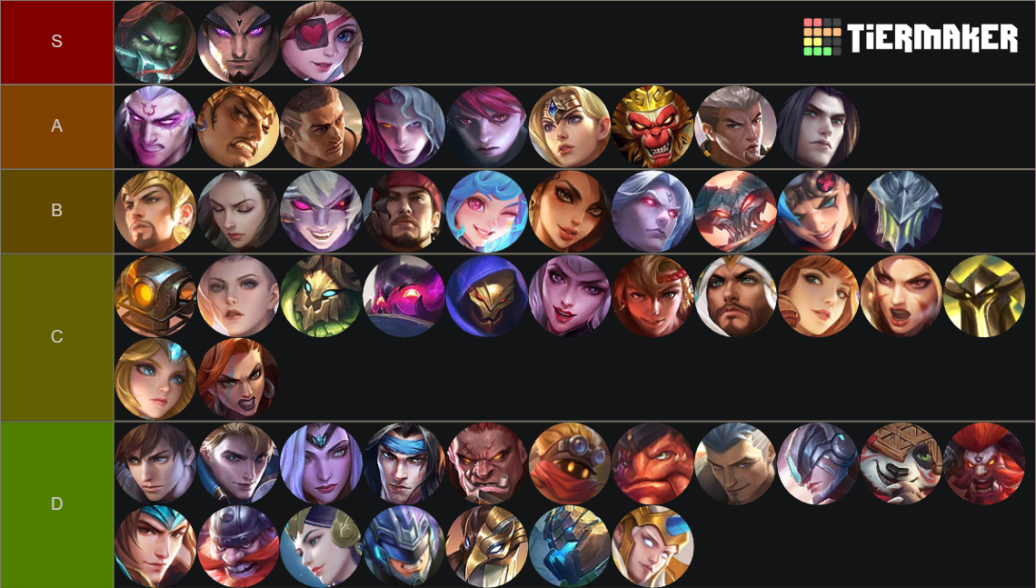 Meta Exp Lane Tier List (Community Rankings) - TierMaker