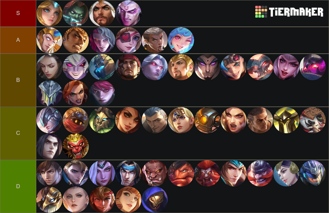 Meta Exp Lane Tier List (Community Rankings) - TierMaker