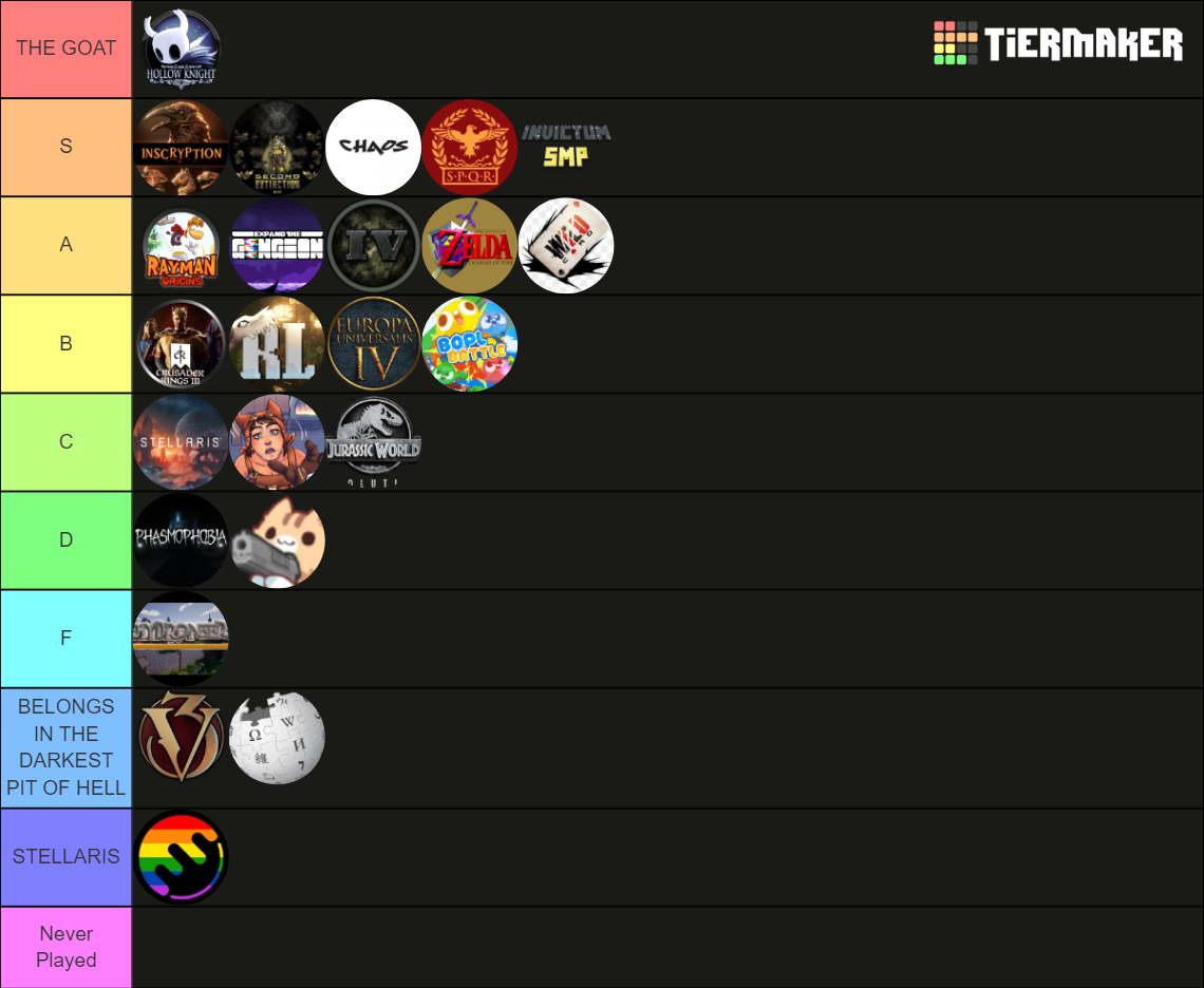 Chaos Games Tier List (Community Rankings) - TierMaker