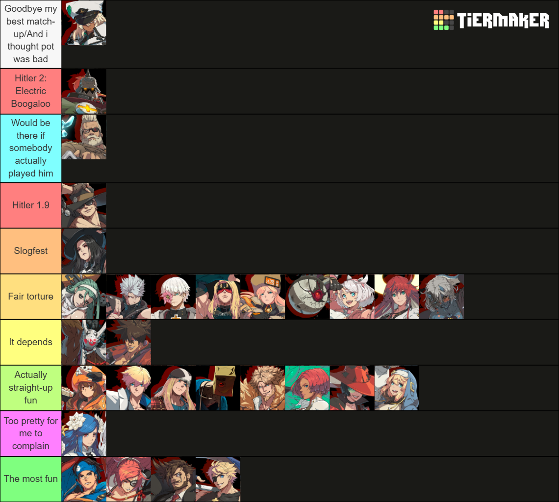 GUILTY GEAR STRIVE (WITH DIZZY) Tier List (Community Rankings) - TierMaker