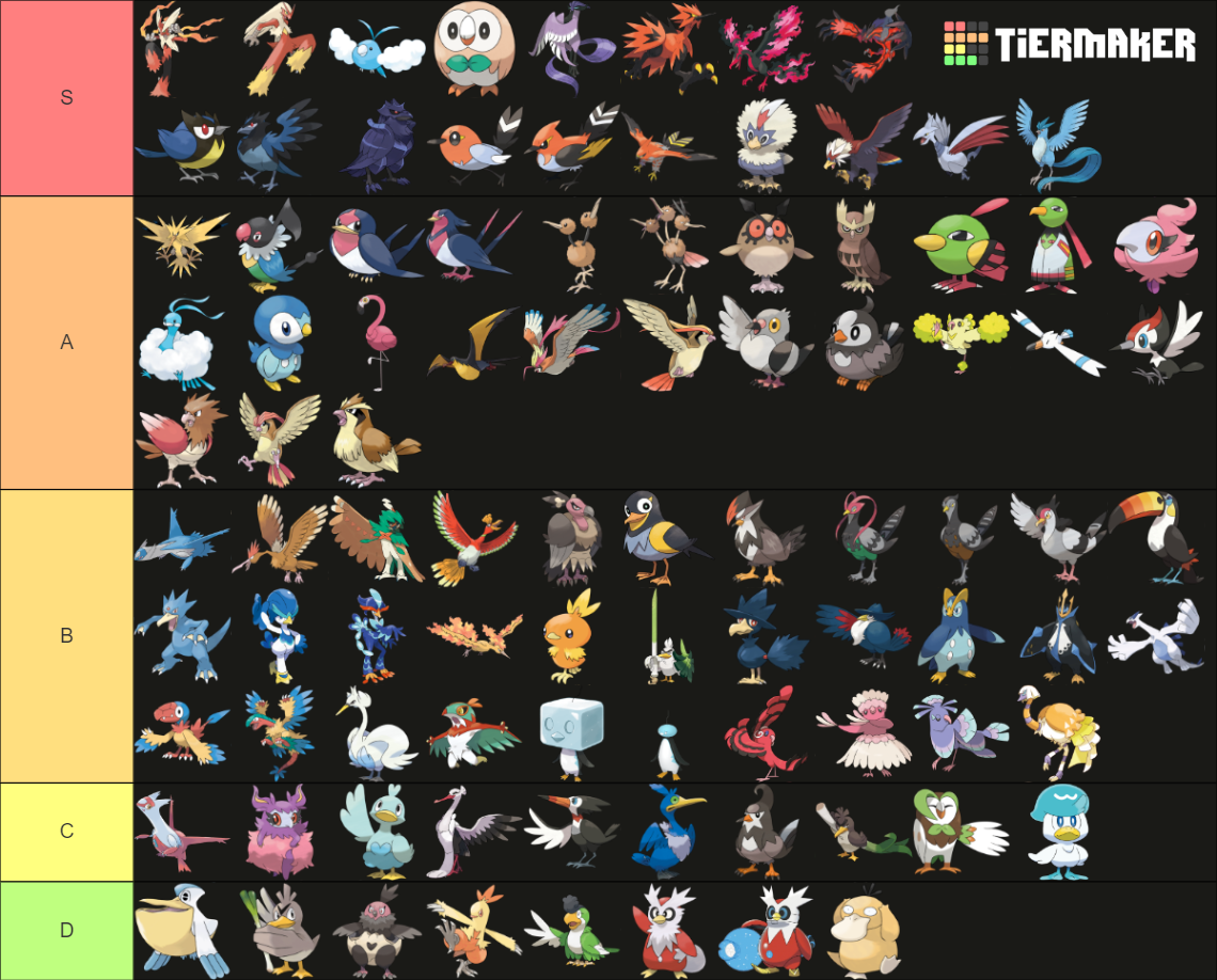 Every Bird Pokemon (gen 1 - 9) Tier List (Community Rankings) - TierMaker