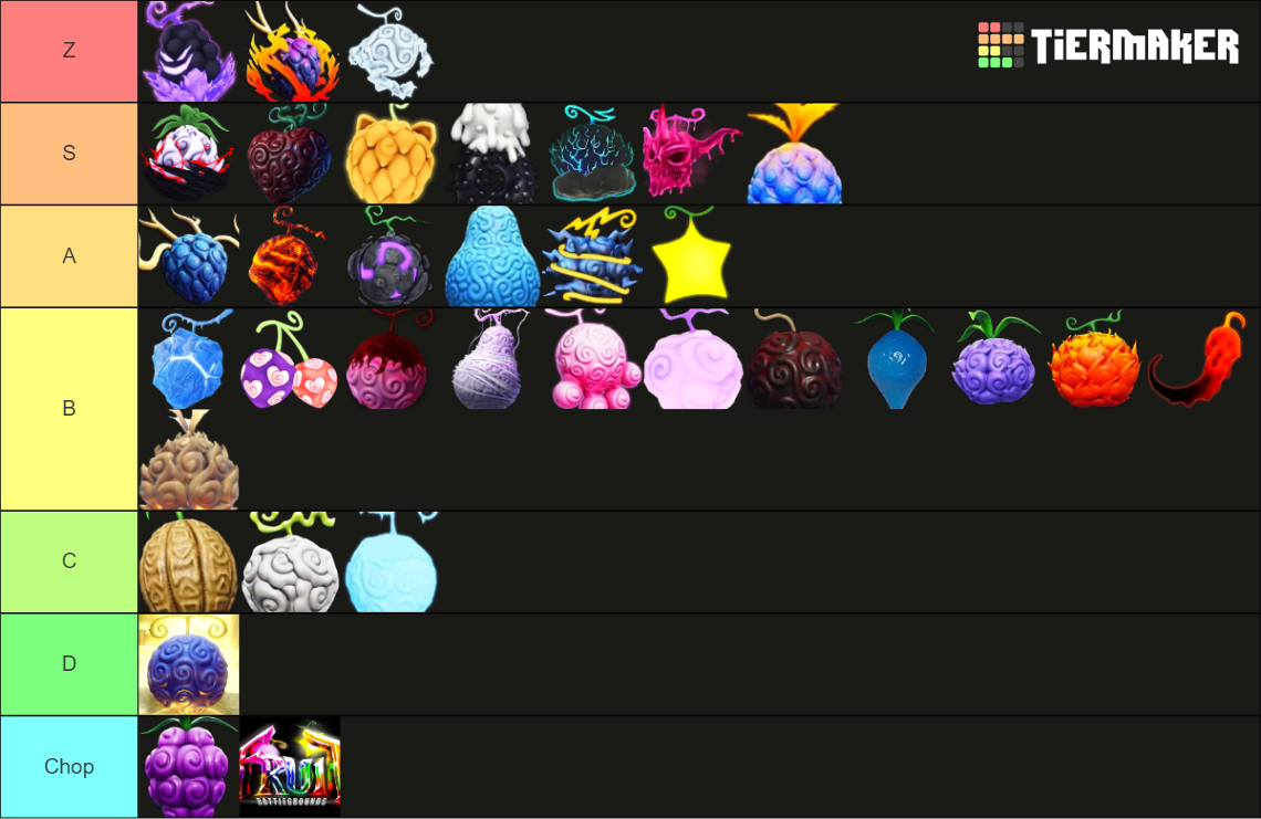 Fruit Battlegrounds Fruits Tier List (Community Rankings) - TierMaker