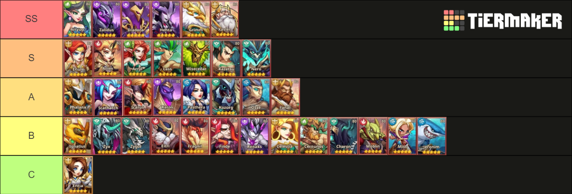 Summoner's era Tier List (Community Rankings) - TierMaker