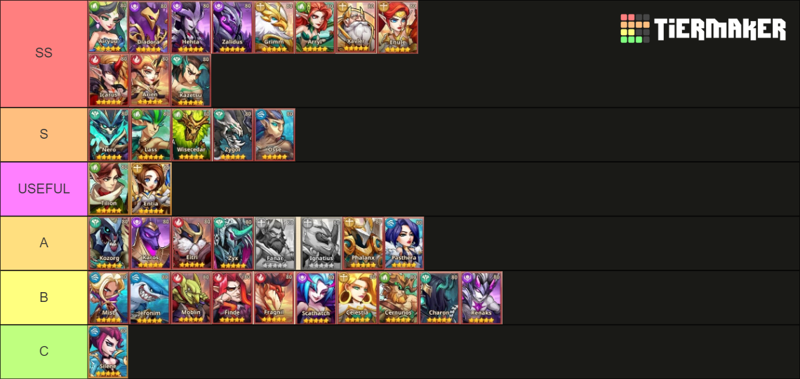 Summoner's Era Tier List (Community Rankings) - TierMaker