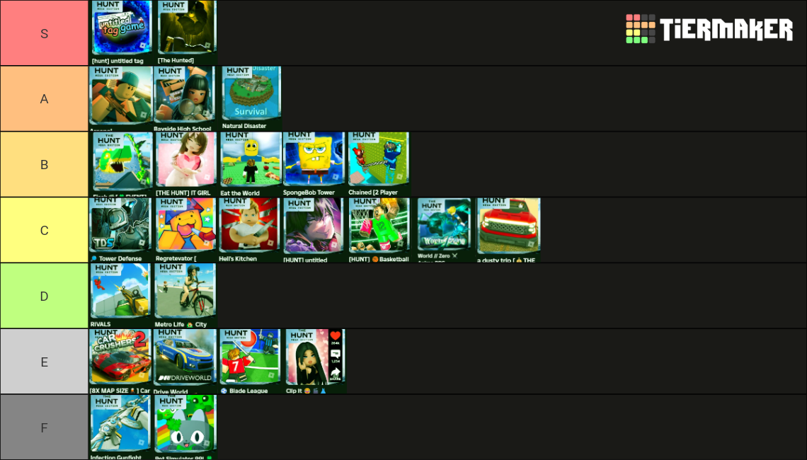 Mega Tokens (ROBLOX) Tier List (Community Rankings) - TierMaker