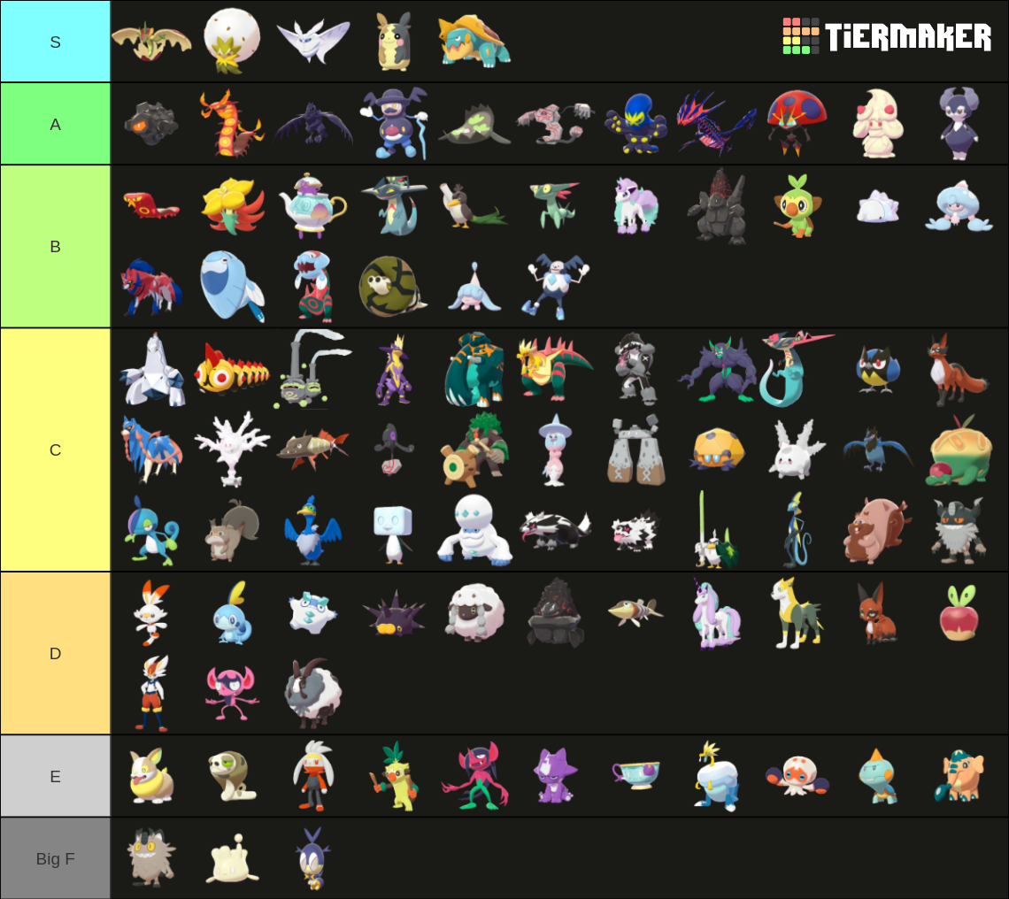 ALL GALAR POKEMON Tier List (Community Rankings) - TierMaker