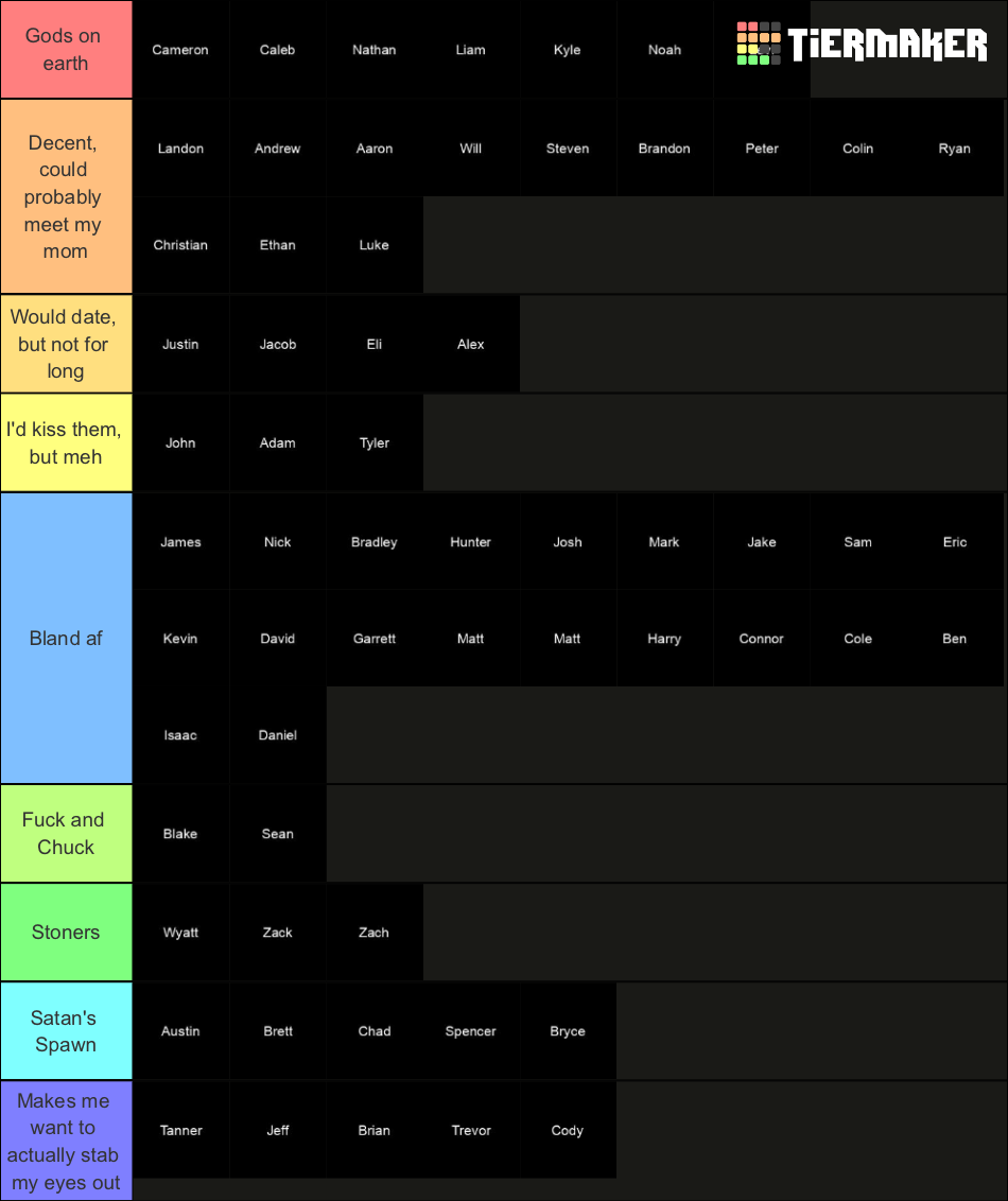 White Boy Names Tier List (Community Rankings) - TierMaker