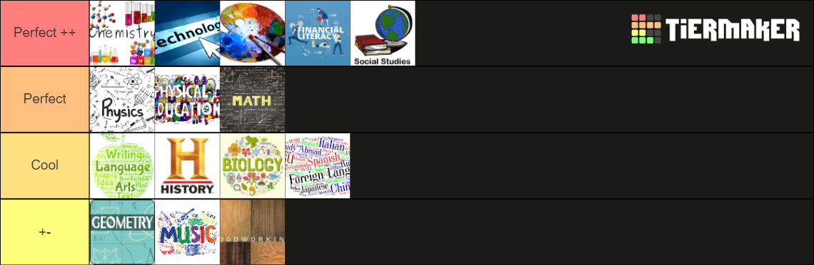 School Subjects Tier List (Community Rankings) - TierMaker
