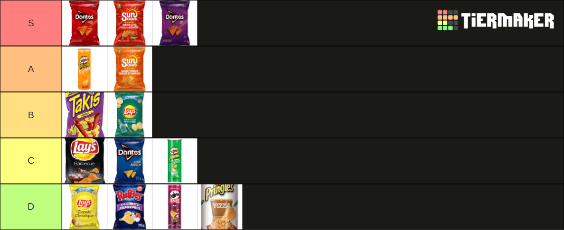 Best Chips Tier List (Community Rankings) - TierMaker