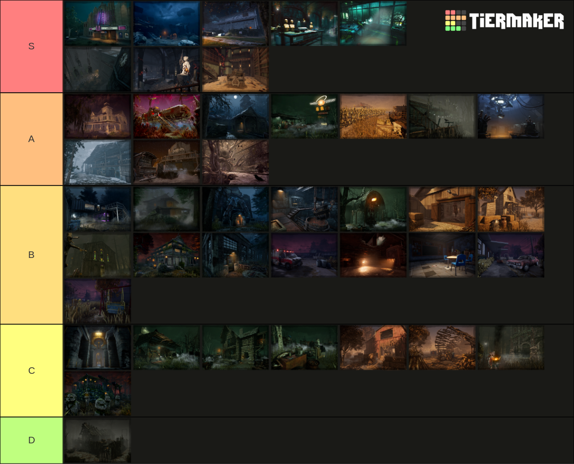 Dead by Daylight Maps Tier List (Community Rankings) - TierMaker